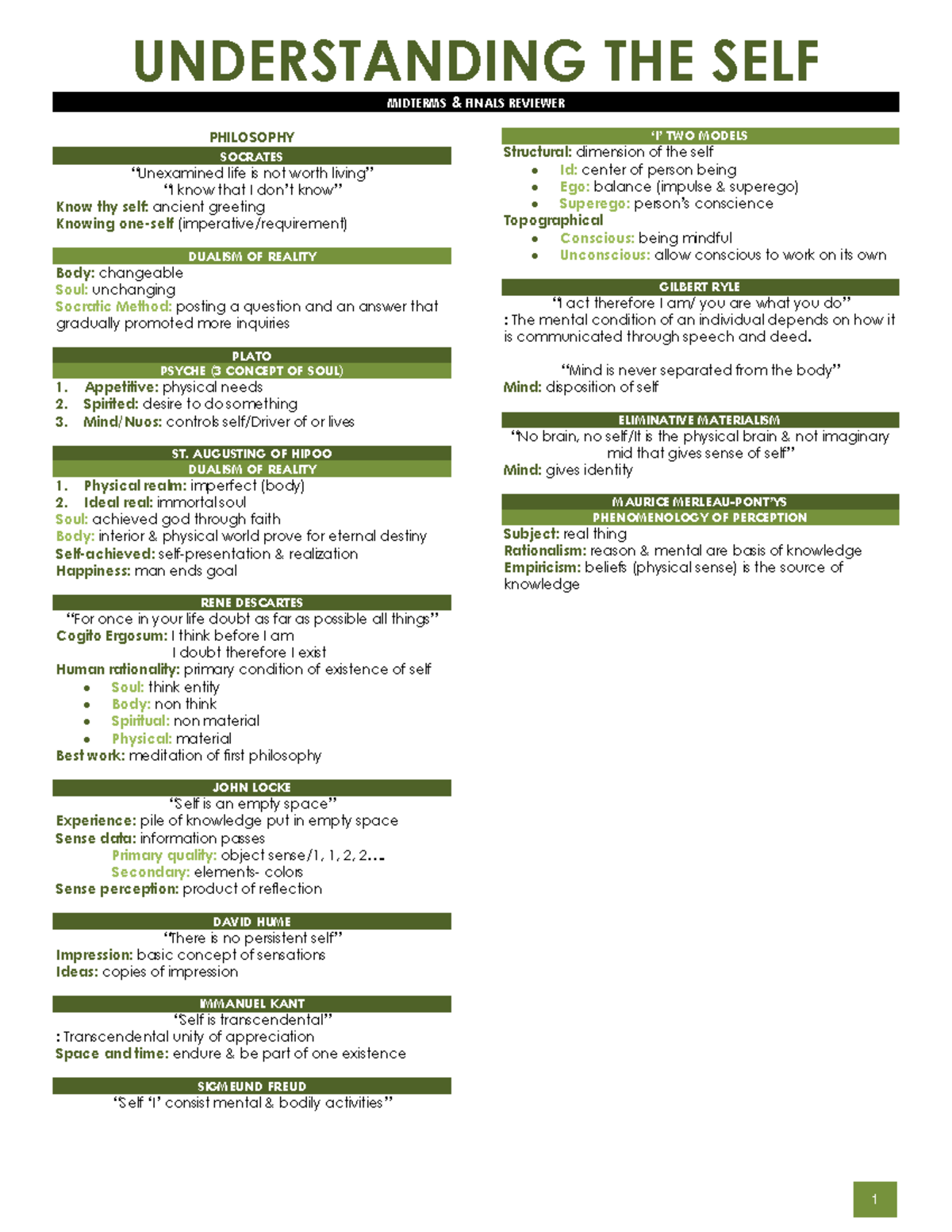 GE- Understandingthe-SELF - [AUTHOR NAME] 1 UNDERSTANDING THE SELF ...