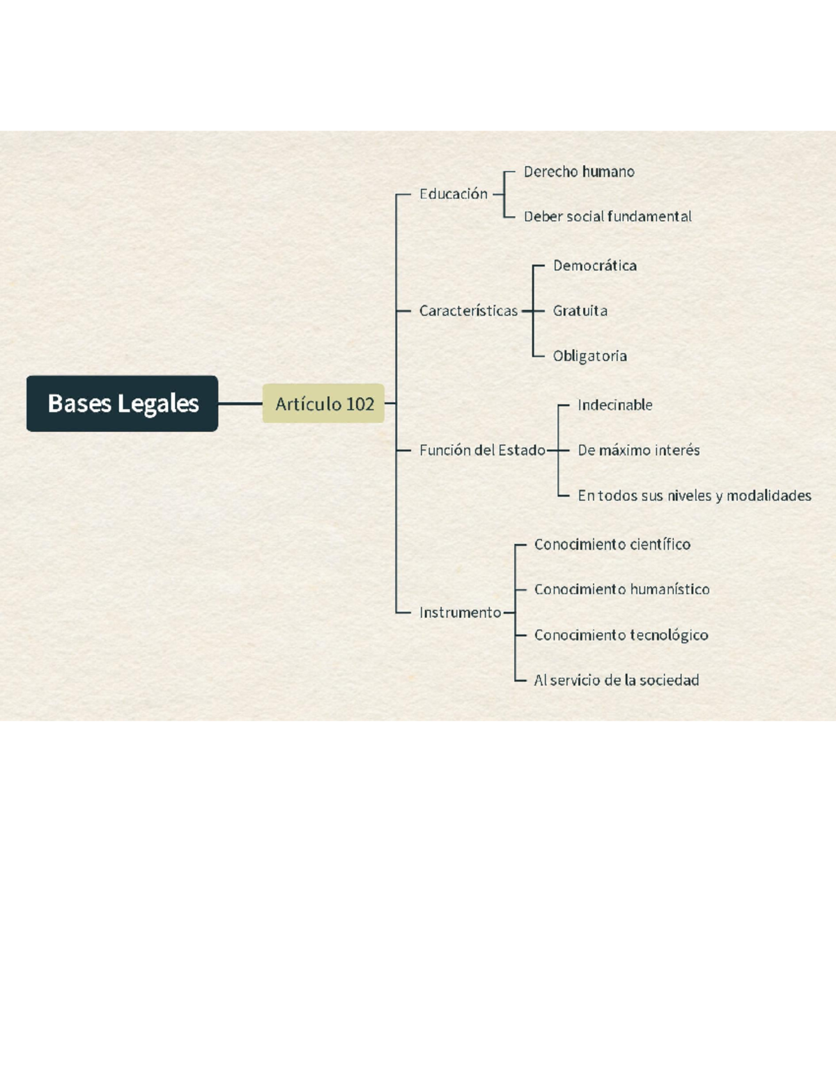 Mapa de artículos - Derecho humano Educación Deber social fundamental ...