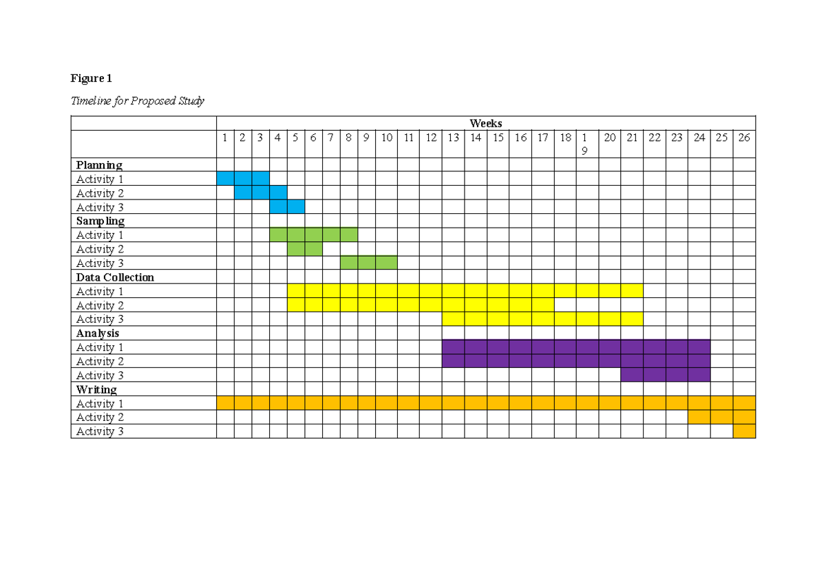 Gantt Chart template - Figure 1 Timeline for Proposed Study Weeks 1 2 3 ...