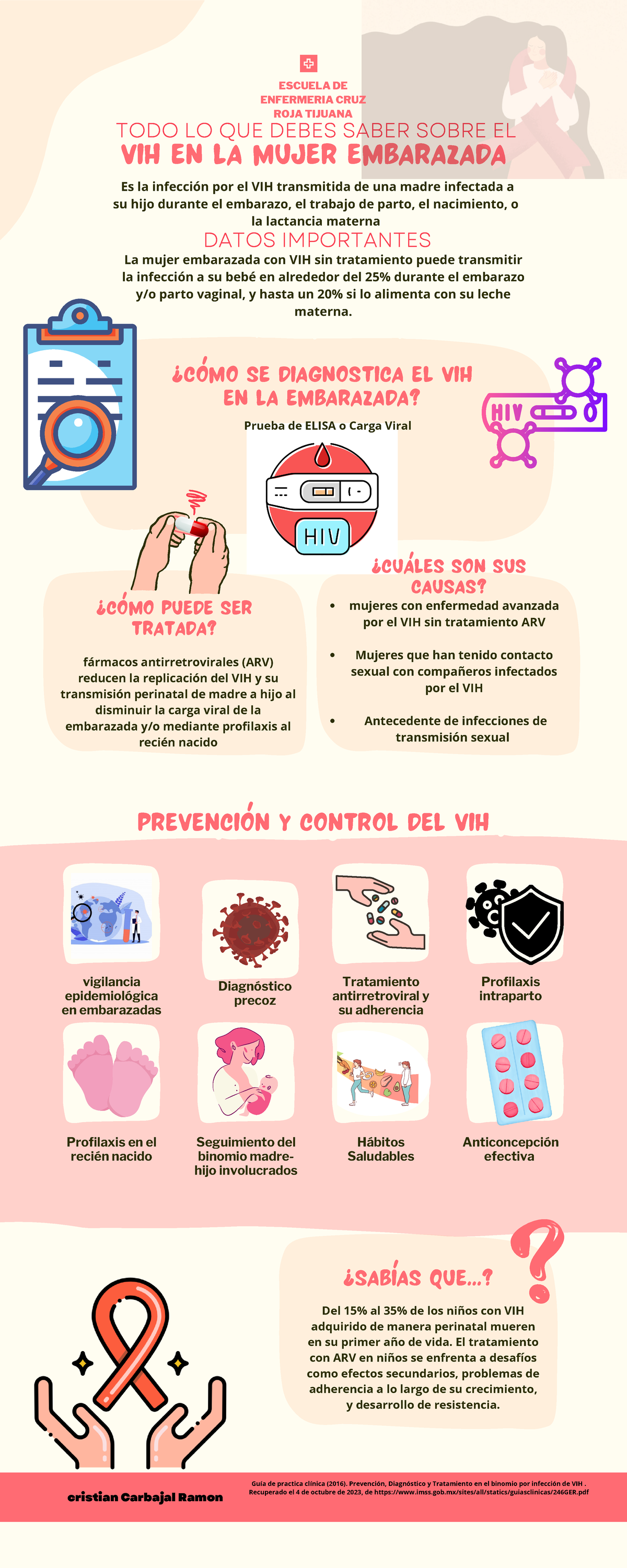 Infografia-Materno - apuntes - VIH EN LA MUJER EMBARAZADA TODO LO QUE ...