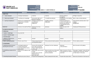 DLL ESP 3 Q1 W1 - NOTE - GRADES 1 to 12 DAILY LESSON LOG School: Grade Level: III Teacher ...