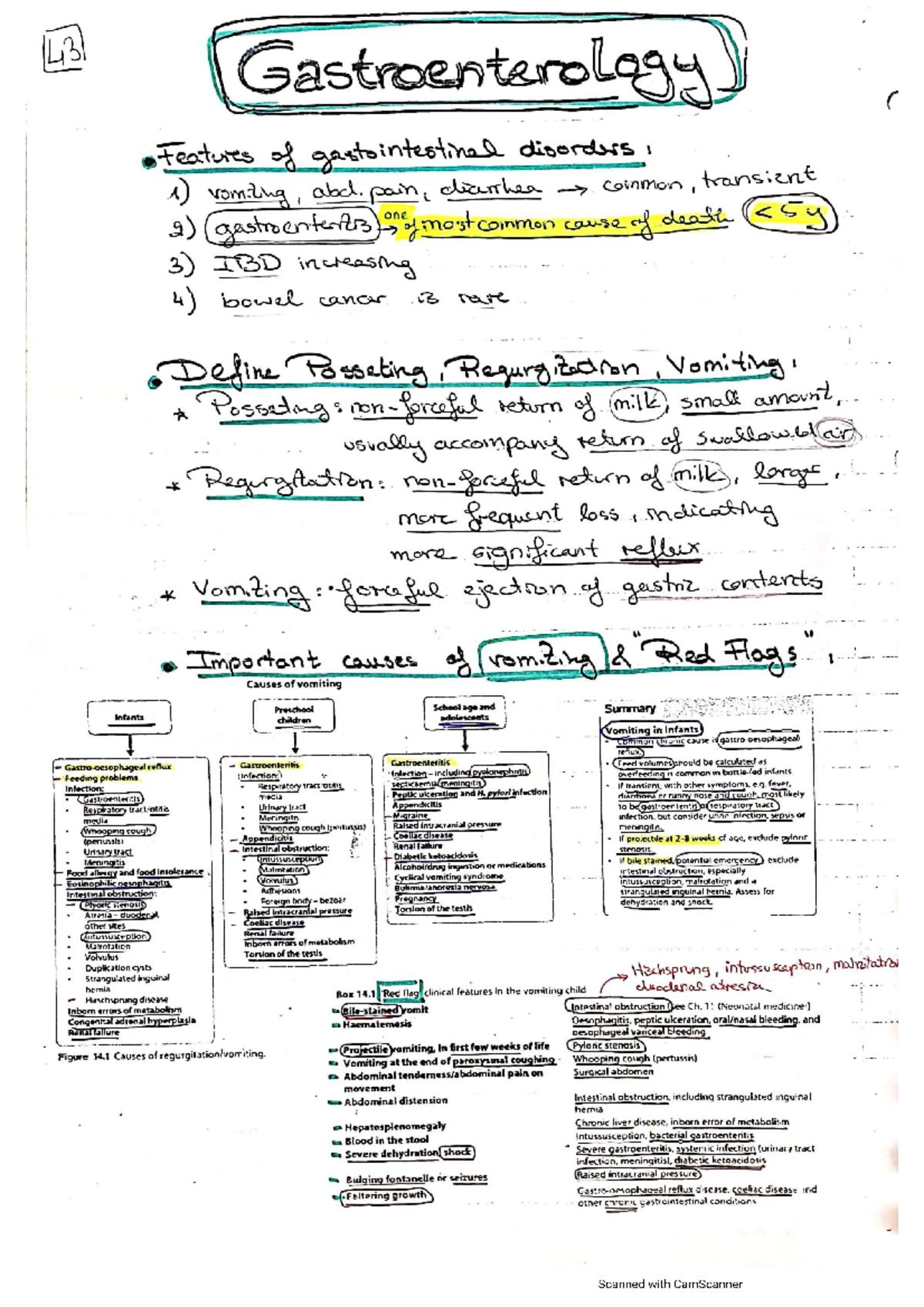 GIT - @Medicine Way - a lecture note - Medical study material - Studocu