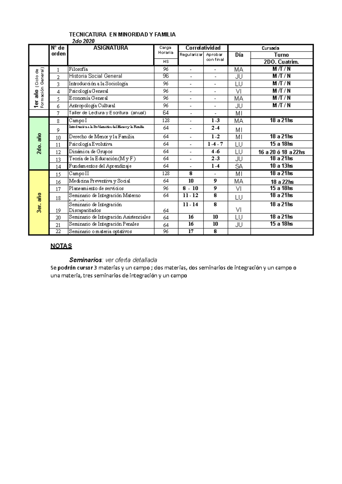 Plan de Estudios Minoridad y Familia - TECNICATURA EN MINORIDAD Y ...
