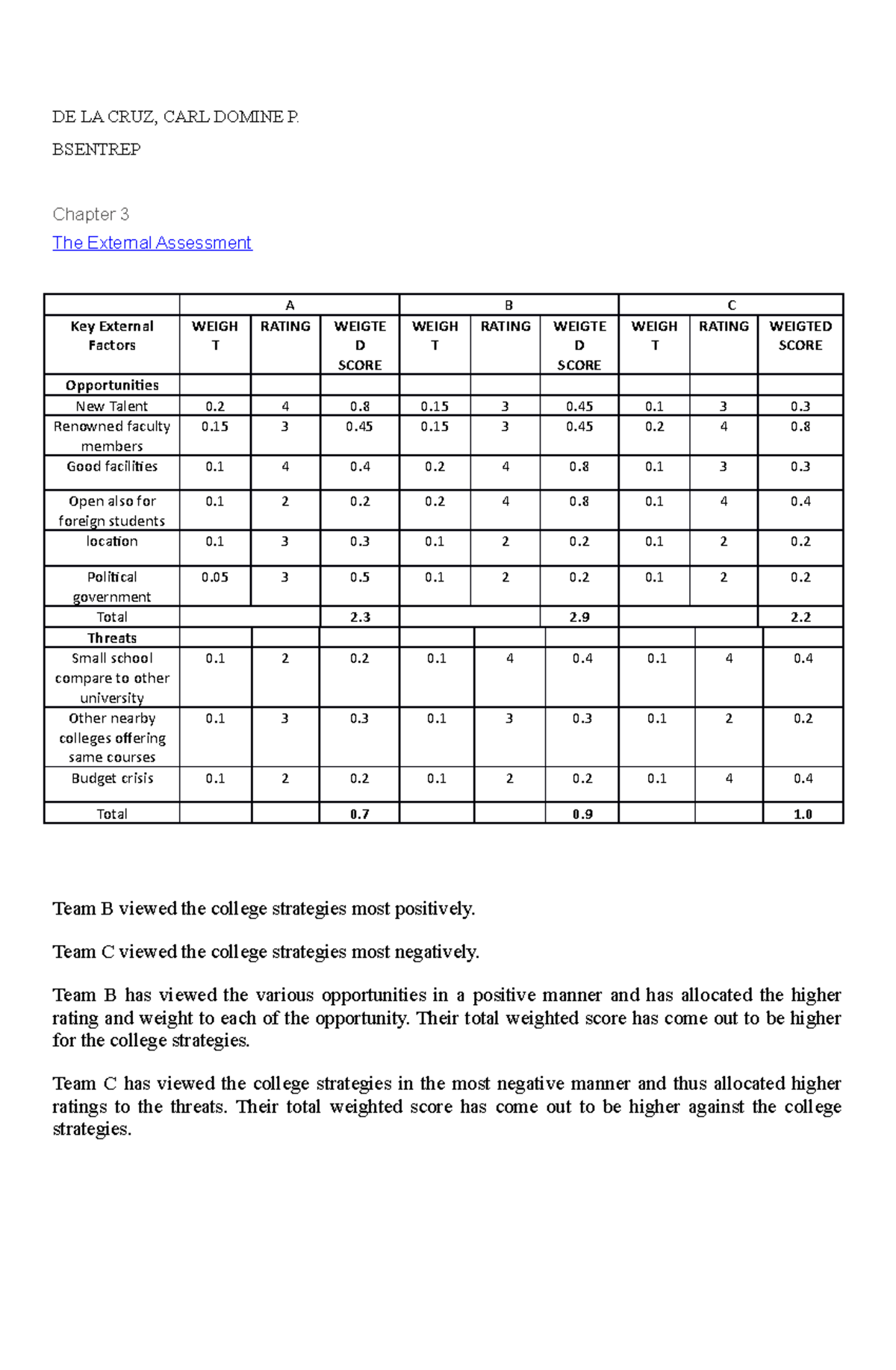 Chapter 3sdf sdf sdfsdfsfsd fsdf sdf sdf - Theology - Studocu