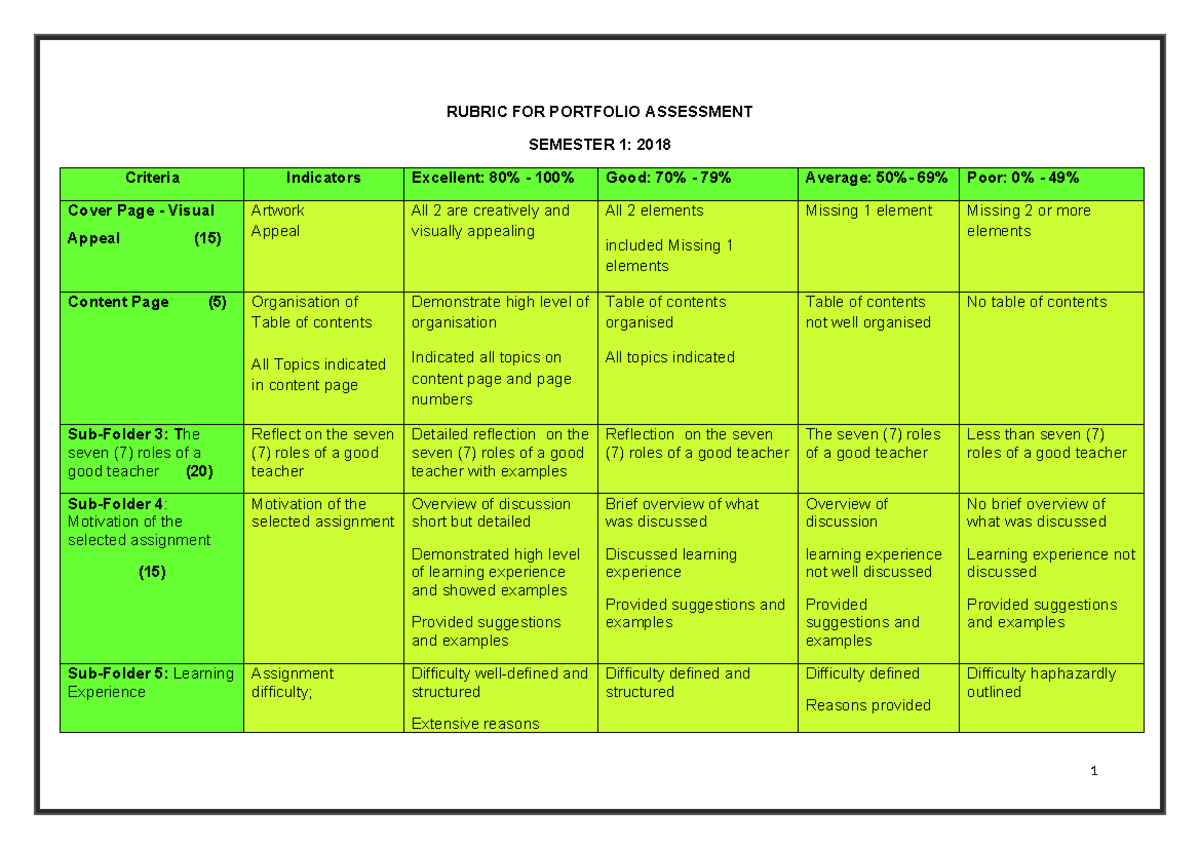 BPT1501 Rubricforportfolioassessment- Semester 1-2018 - RUBRIC FOR ...