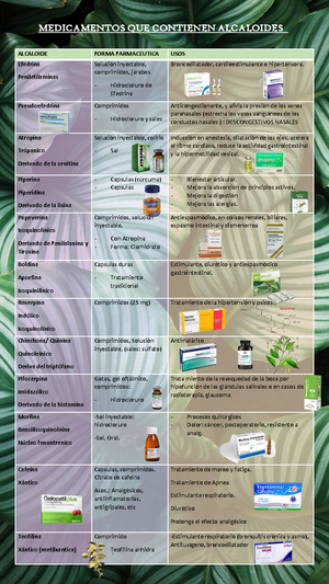 TEMA Alcaloides - DEFINICION: Definición e concepto de alcaloides ...