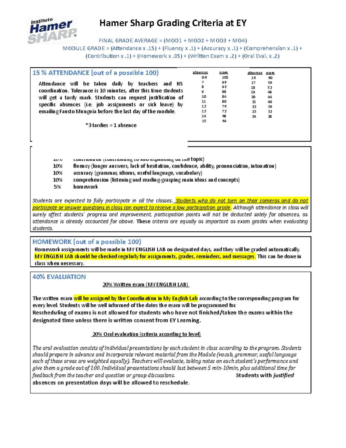 Grading Criteria EY Mexico 2023 - Hamer Sharp Grading Criteria at EY ...