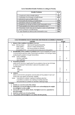 Family Nursing Care Plan (FNCP) for Community Health Nursing (CHN ...