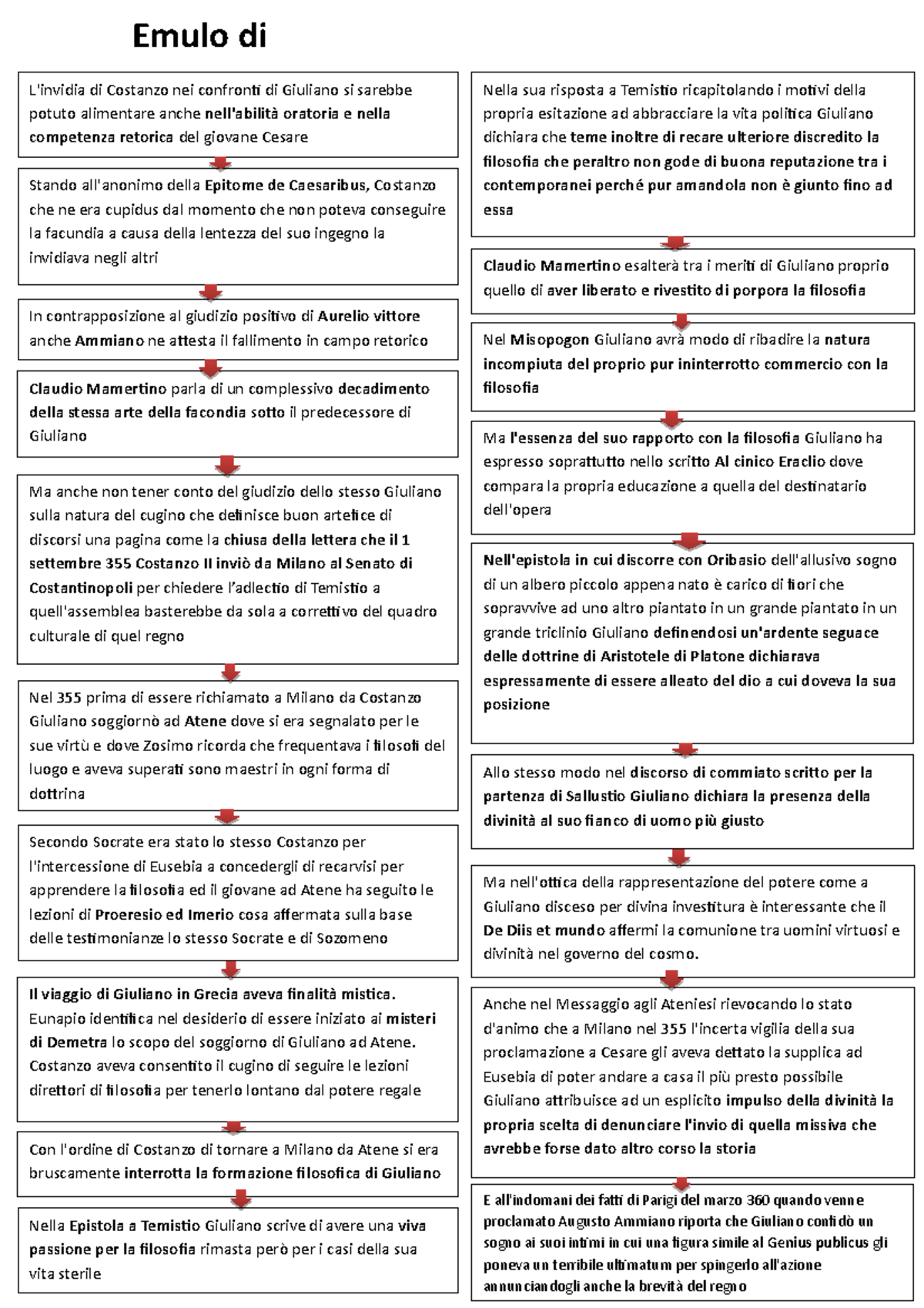 Emulo DI Eracle E DI Dioniso - 1 Nella sua risposta a Temistio ...