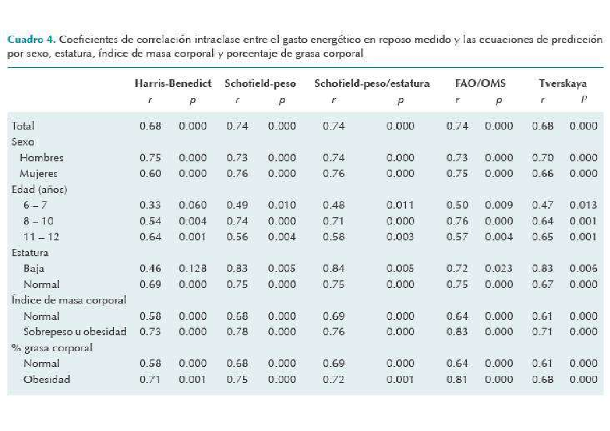 Tabla Nutricional N - Nutrición - Studocu