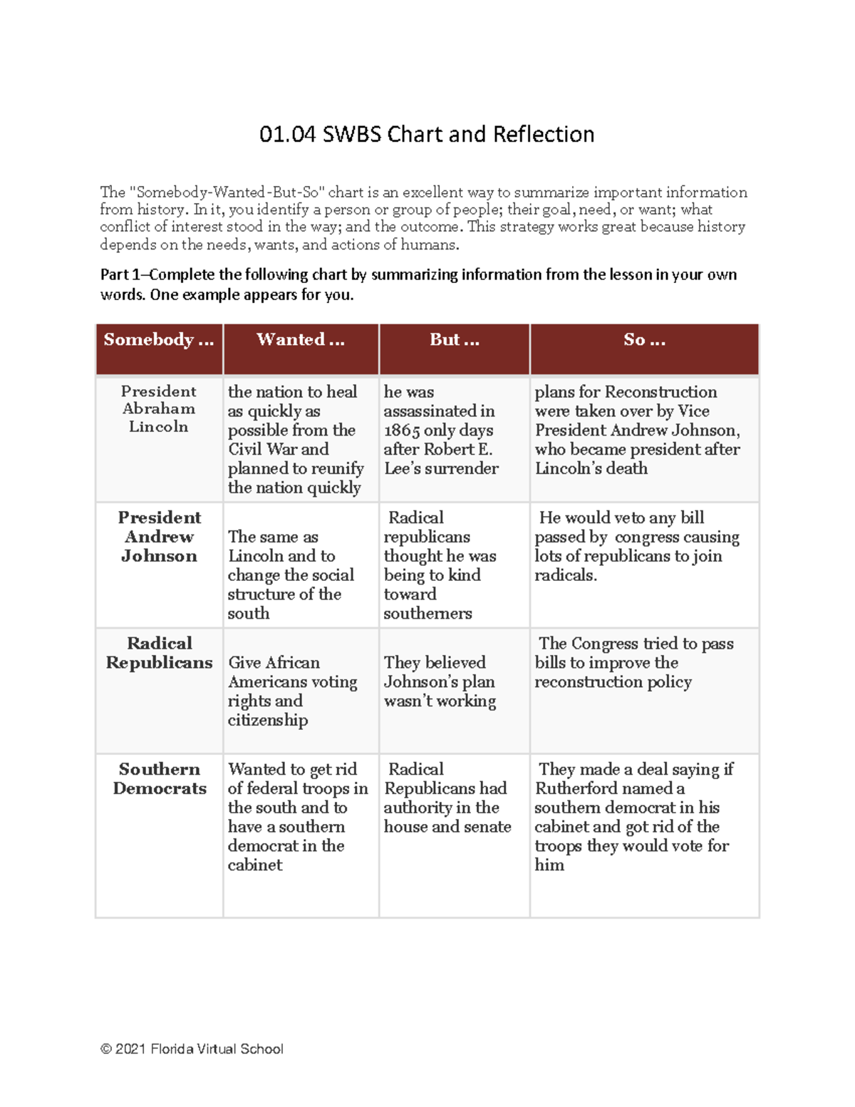0104 sswbs chart and reflection - 01 SWBS Chart and Reflection The ...