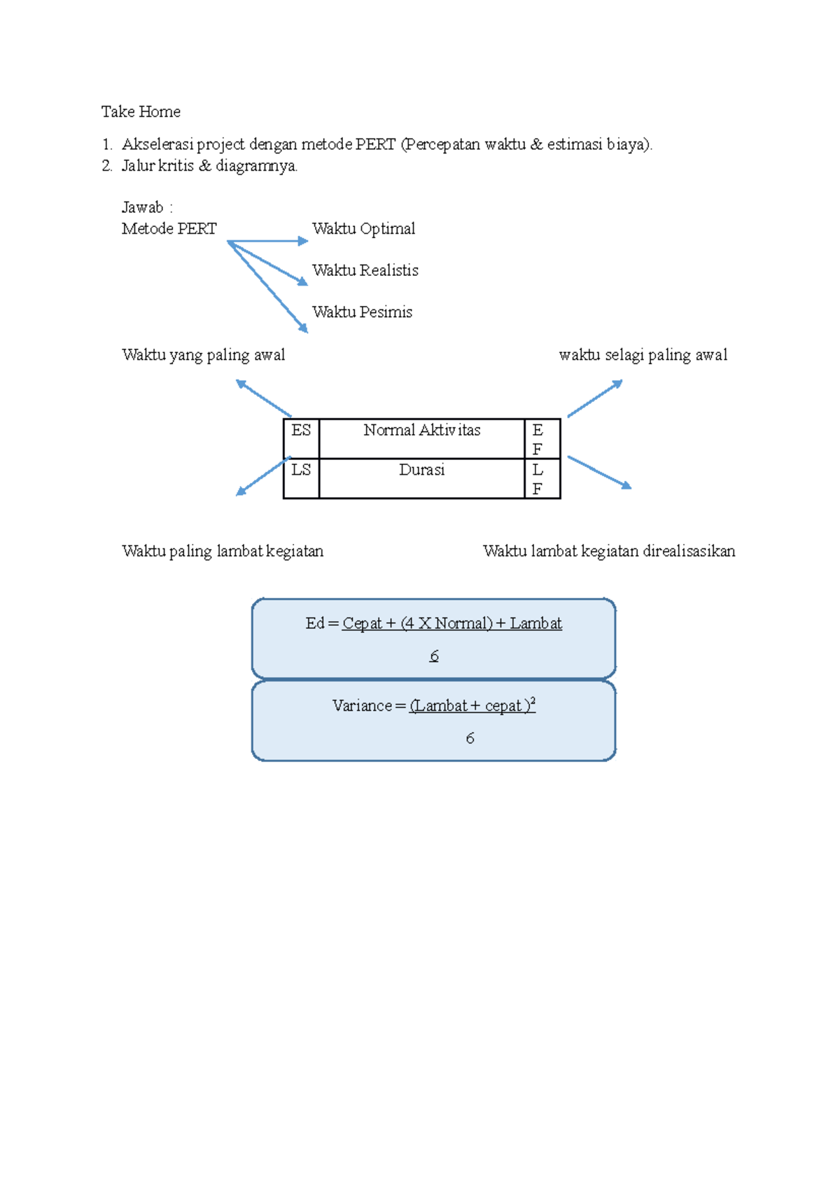 Manajemen operasi - Take Home Akselerasi project dengan metode PERT (Percepatan waktu & estimasi ...