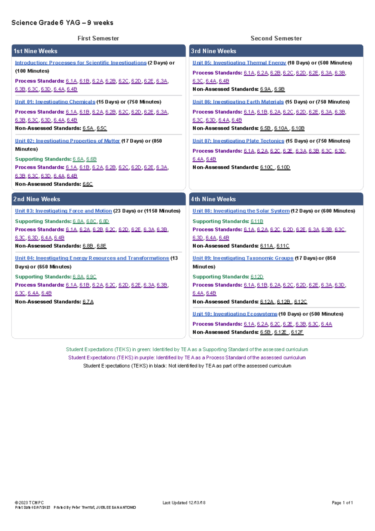 Science Grade 6 YAG – 9 weeks - Science Grade 6 YAG – 9 weeks First ...