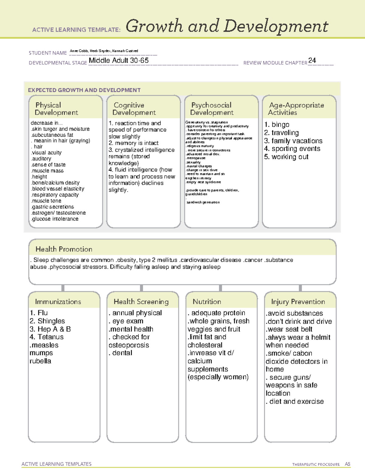 Active Learning Template Gand D form - NSG 100 - ACTIVE LEARNING ...