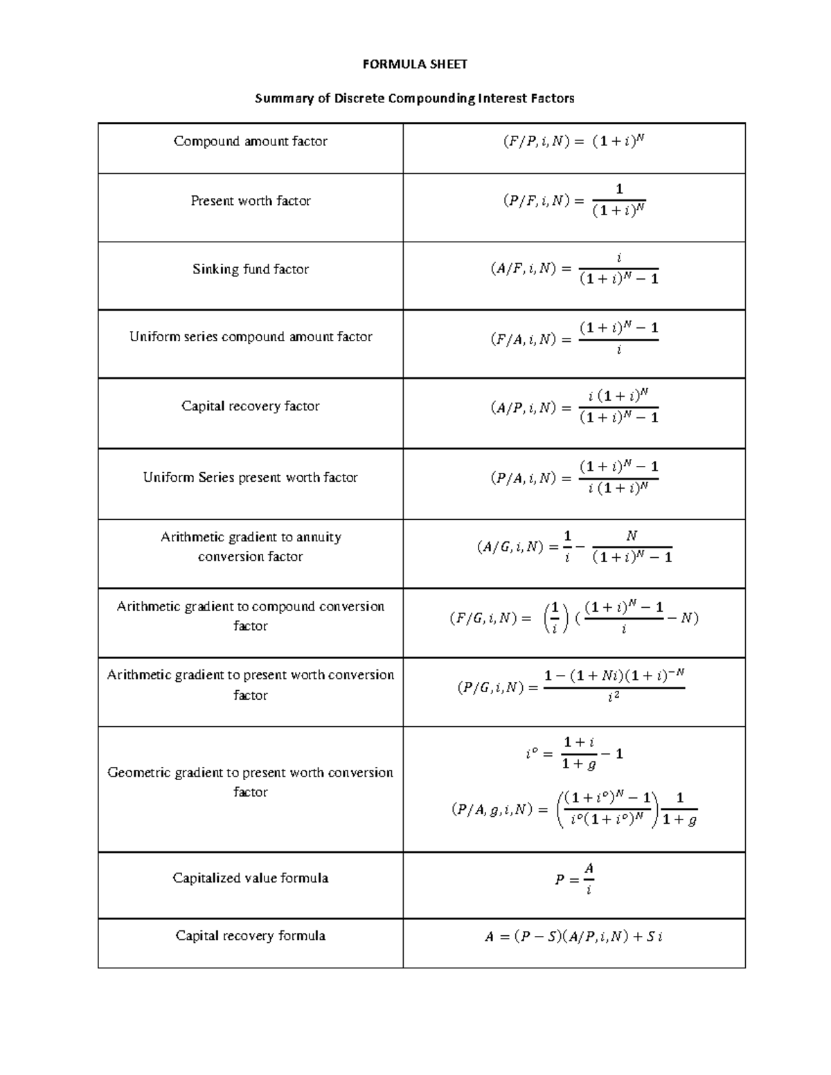 Formula sheet Quiz 1 - FORMULA SHEET Summary of Discrete Compounding ...