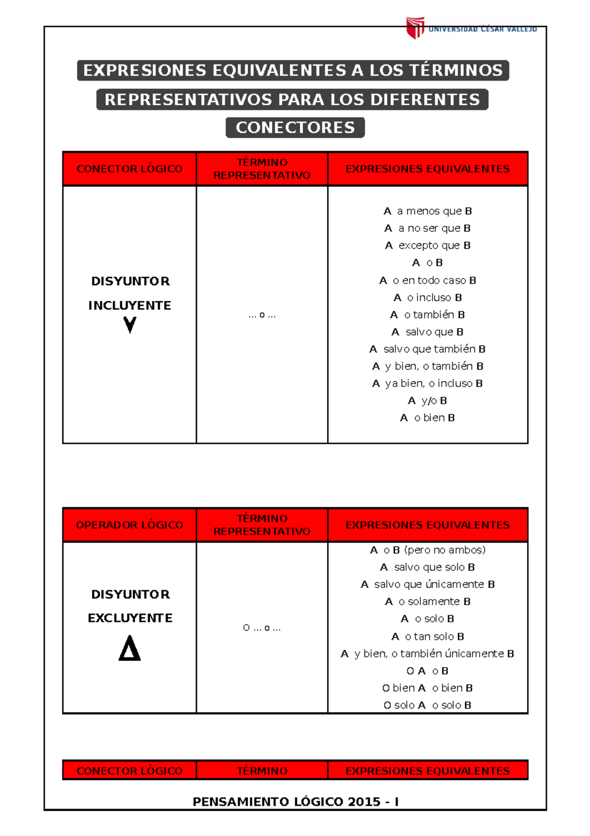 Conectores Lógicos - APUNTES PARA AYUDAR LA COMPRESION - CONECTOR ...