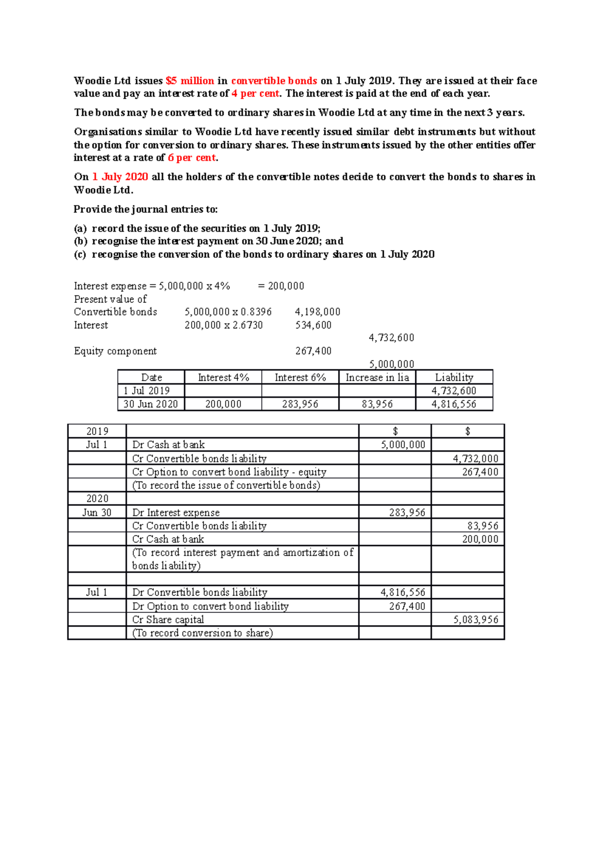 T9 Financial Instruments - Woodie Ltd issues $5 million in convertible ...