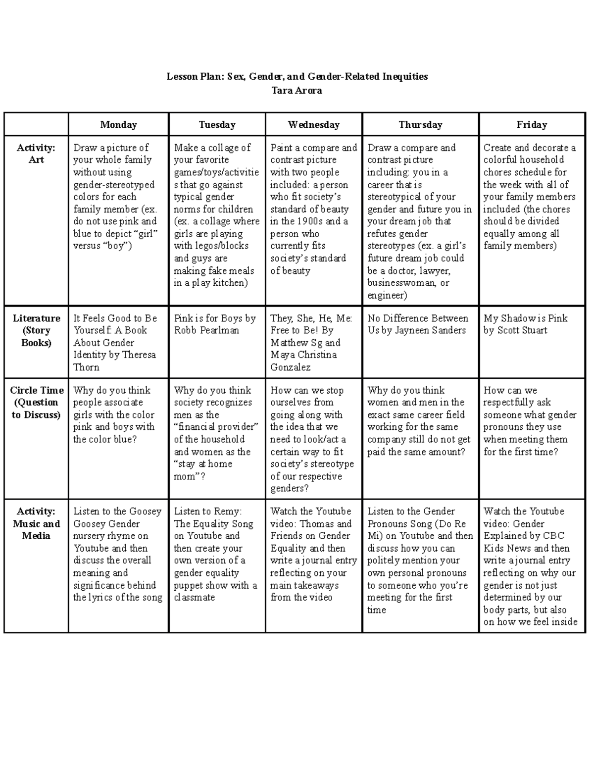 Sociology Lesson Plan Project - Lesson Plan: Sex, Gender, and Gender ...
