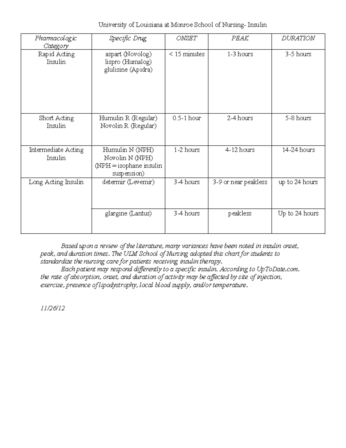 Insulin chart - University of Louisiana at Monroe School of Nursing ...