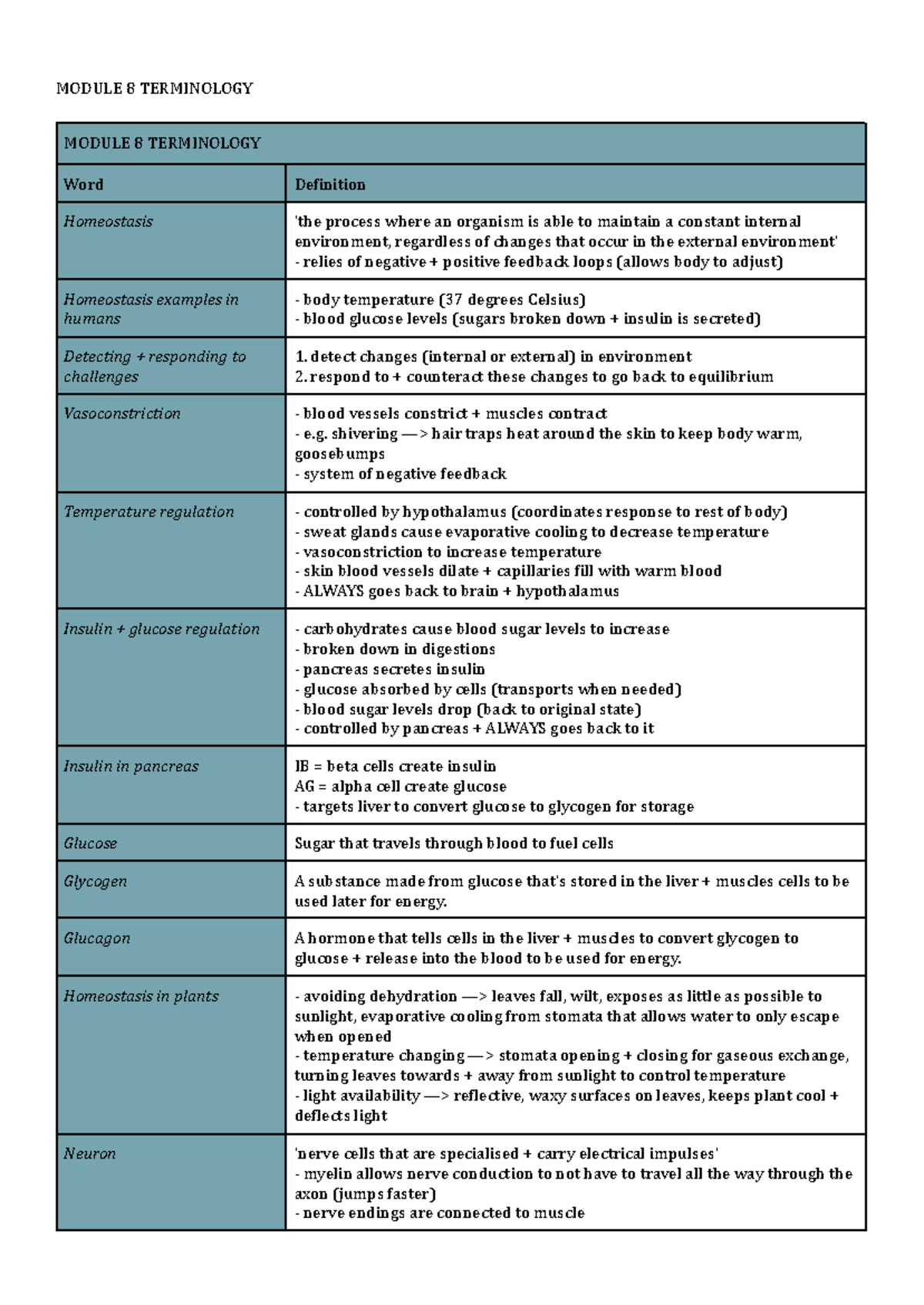Module 8 Terminology - MODULE 8 TERMINOLOGY MODULE 8 TERMINOLOGY Word ...