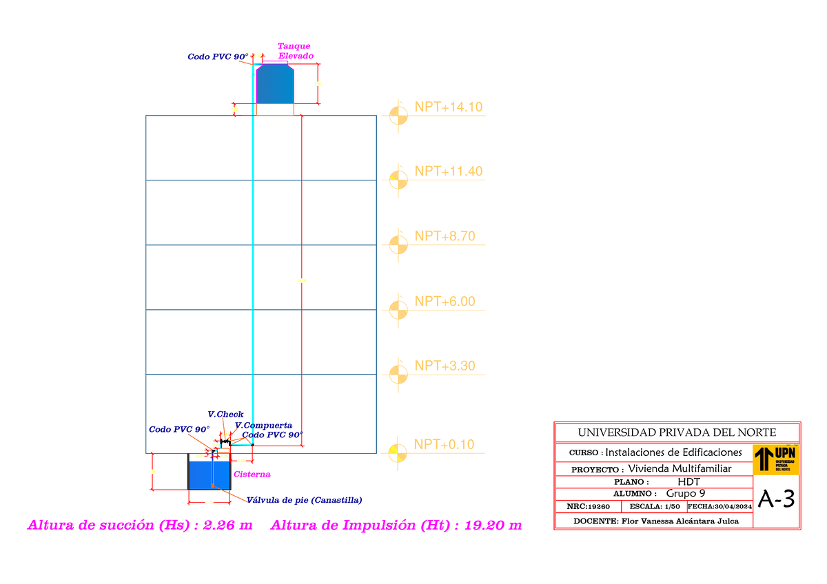 Instalación en Edificaciones 19260 Grupo 9 T1 HDT - NPT+0. NPT+3. NPT+6 ...