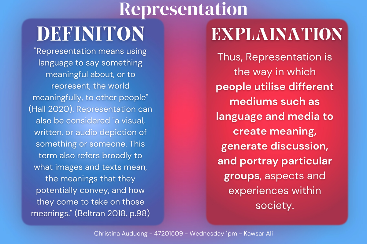 472015 09 - Representation Poster - Christina Auduong - 47201509 ...