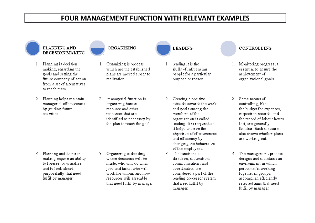 MGT 420 (DYG SITI Zaharah - 2020255204) T - FOUR MANAGEMENT FUNCTION ...