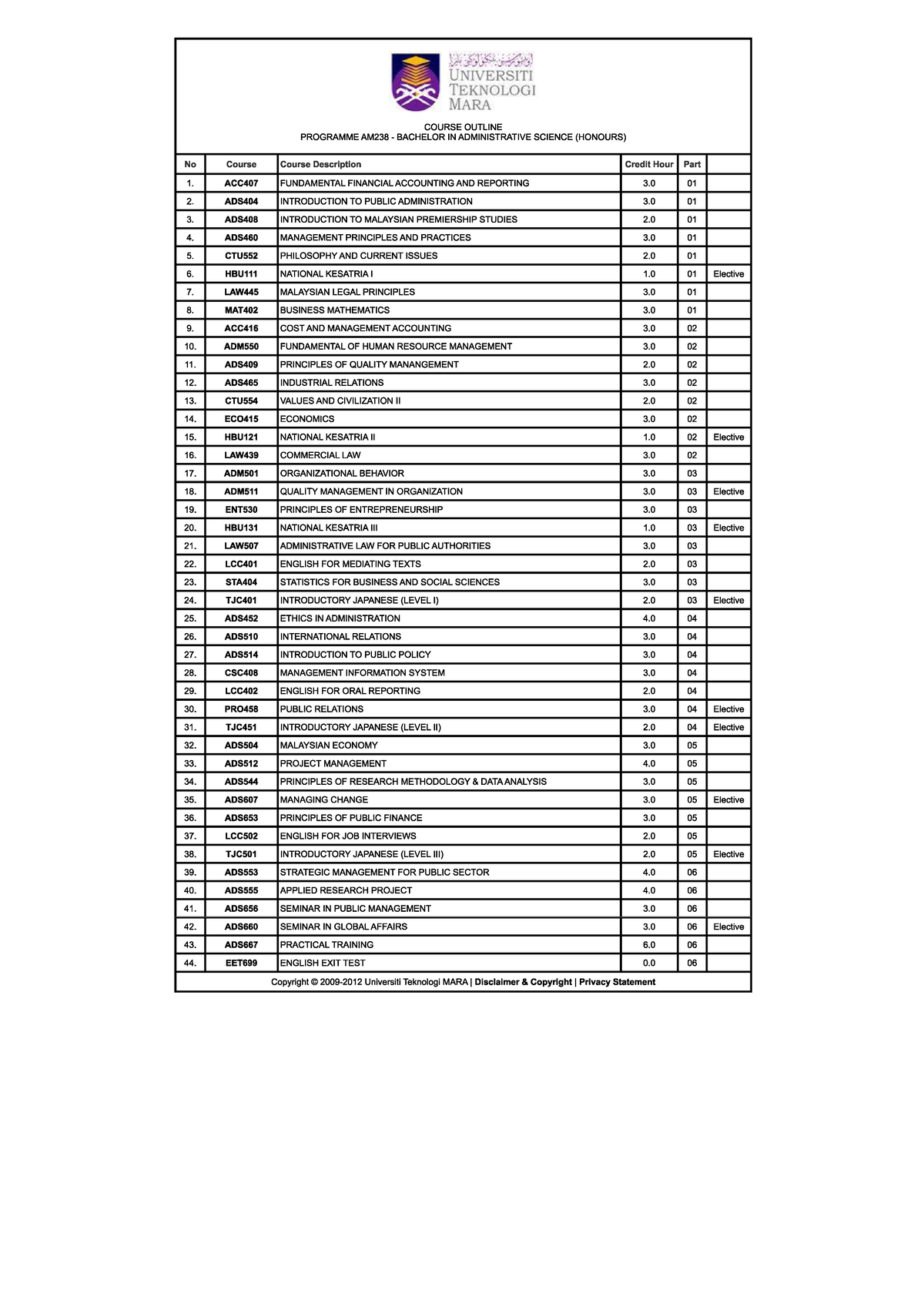 AM238 Course Outlines Updated - UNIVERSITI TEKNOLOGI MARA COURSE ...