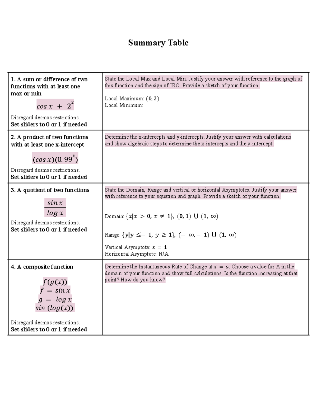 MHF4U Summary Table - Summary Table 1. A sum or difference of two ...