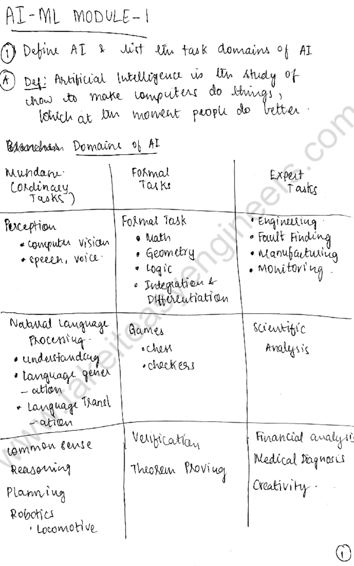 Slides chap14 - Aiml - Modern Information Retrieval Chapter 14 ...