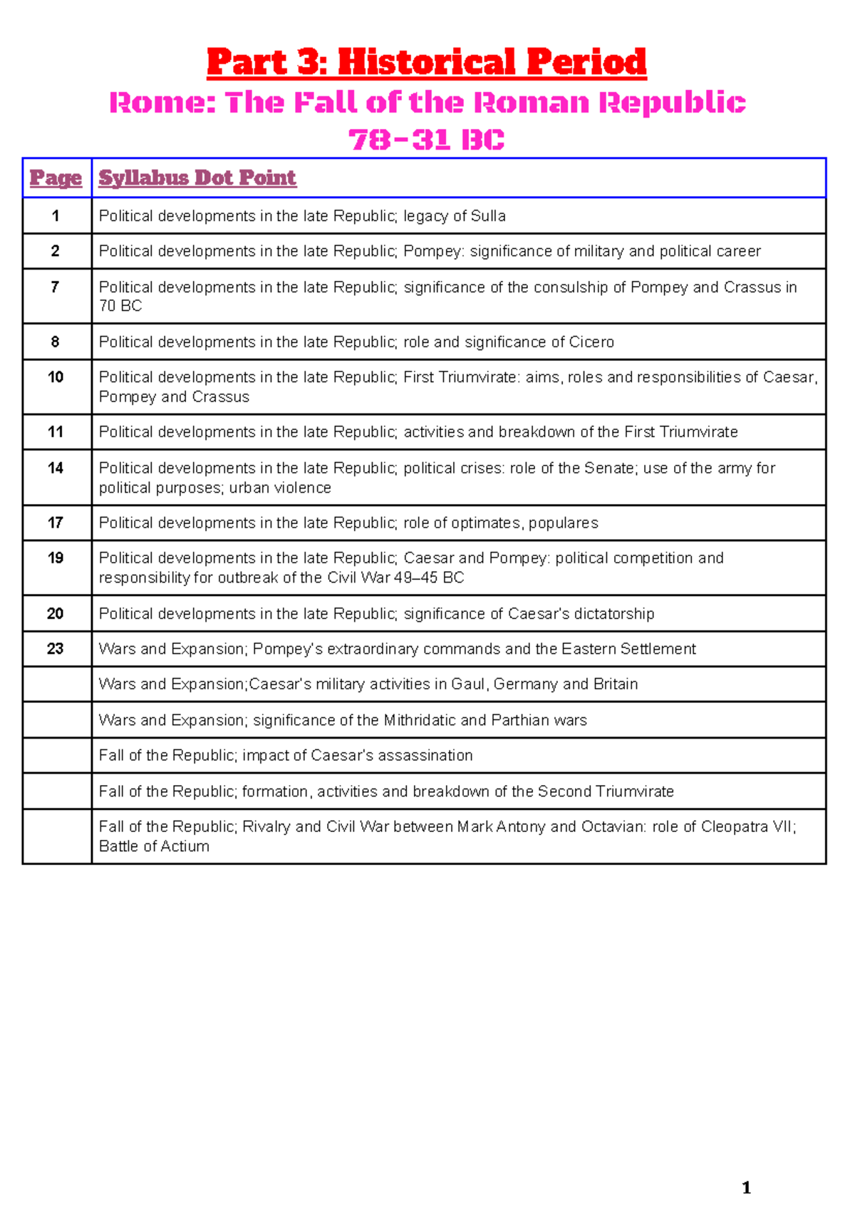 Rome Notes - for rome - Part 3: Historical Period Rome: The Fall of the ...