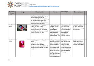 Btec level 3 it unit 1 revision guide - Studocu
