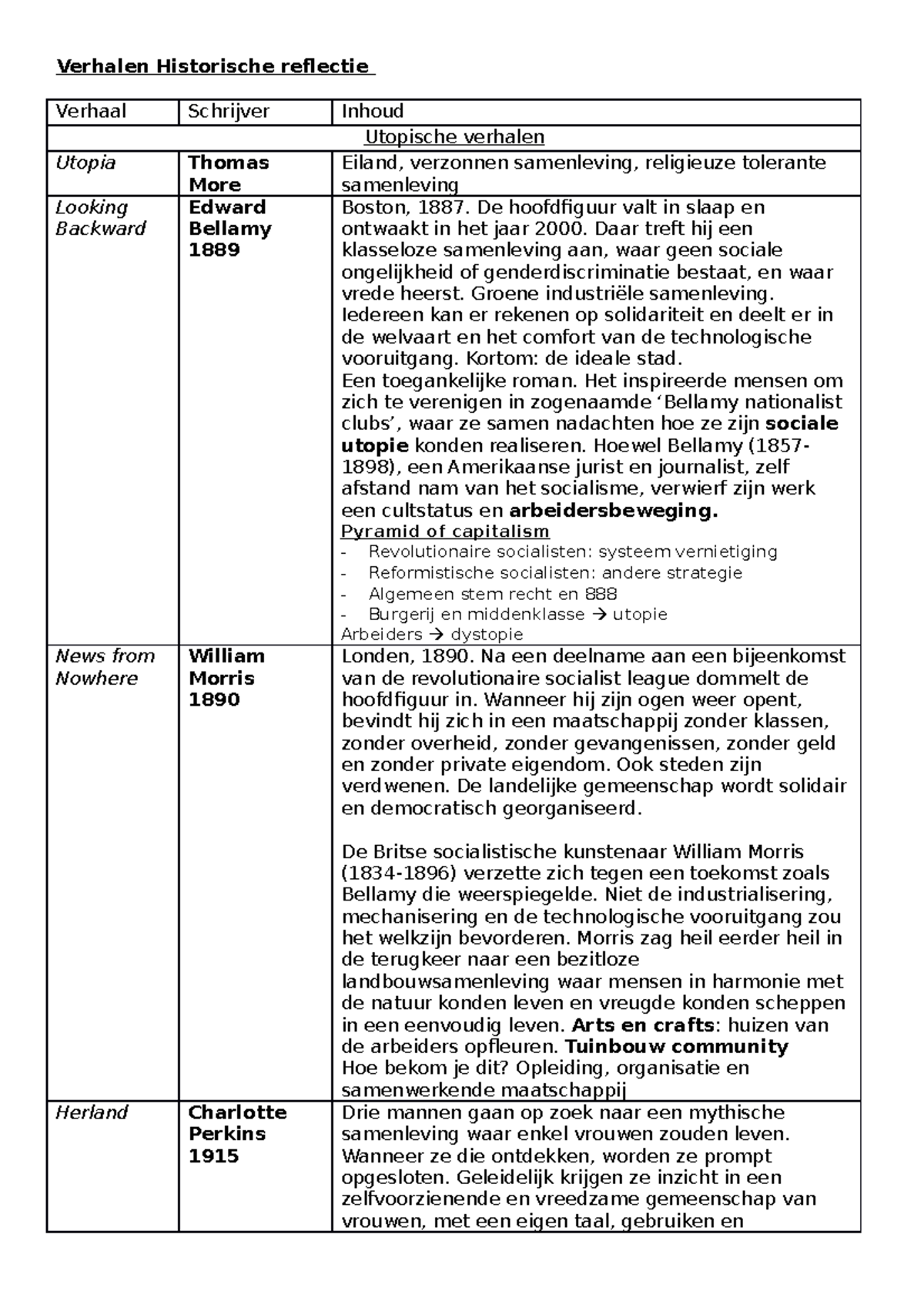 Verhalen en vragen Historische reflectie - Verhalen Historische ...
