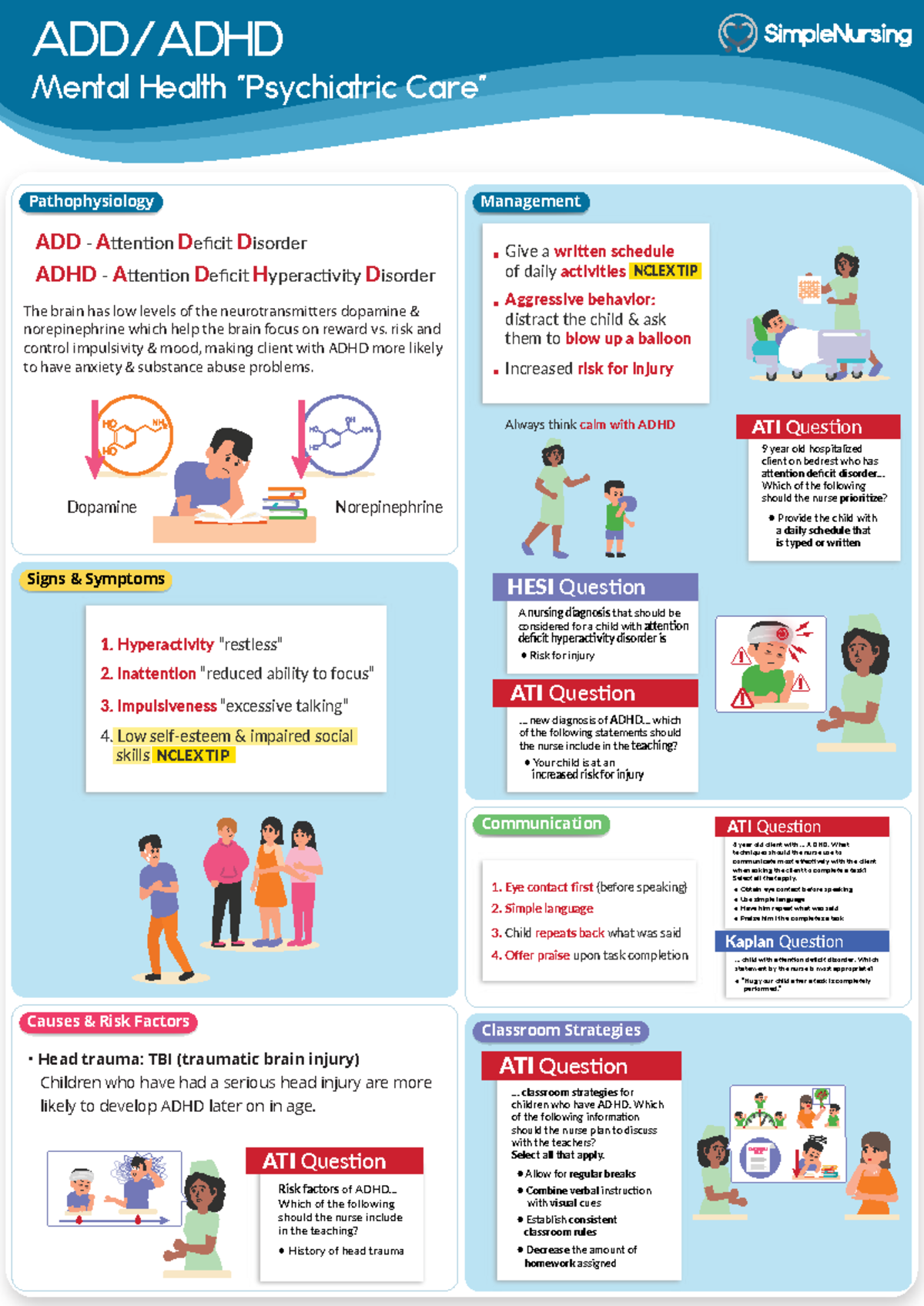 Mental Health - ADD & ADHD - ADD/ADHD Mental Health "Psychiatric Care ...