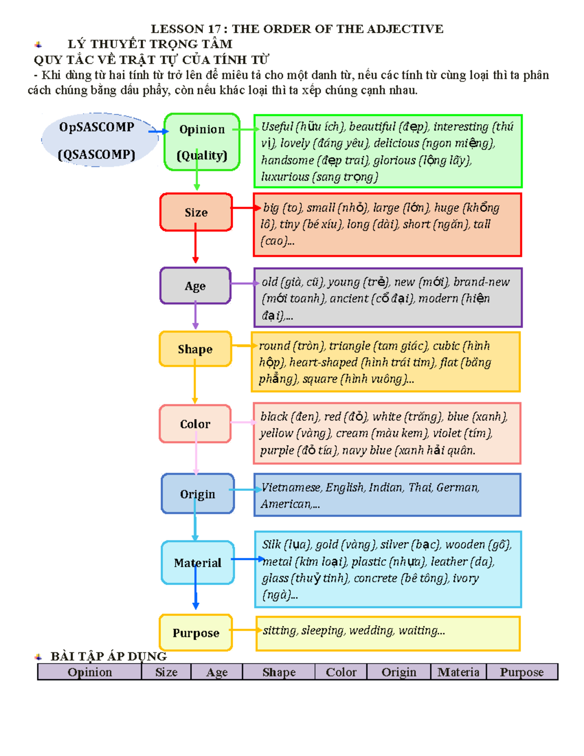 Lesson 17 the order of adj hs - LESSON 17 : THE ORDER OF THE ADJECTIVE ...