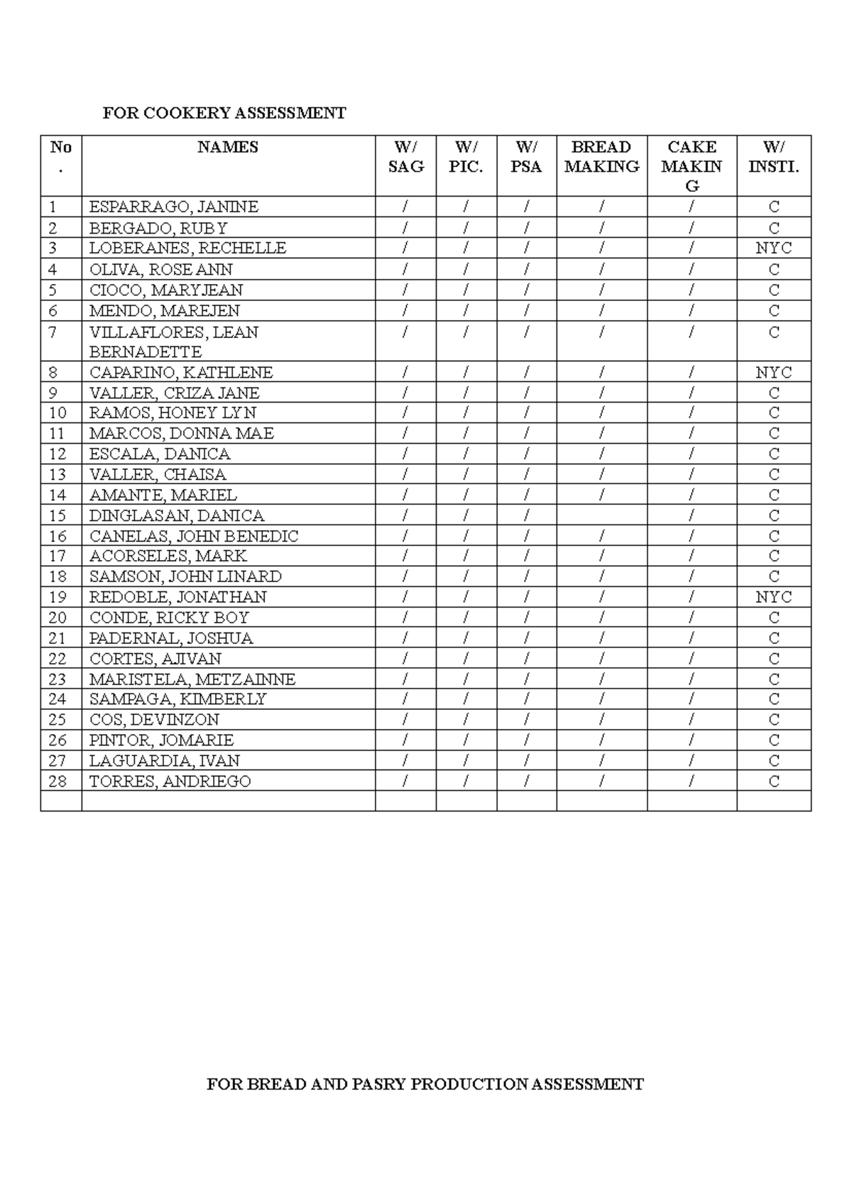FOR Cookery Assessment - FOR COOKERY ASSESSMENT No . NAMES W/ SAG W ...