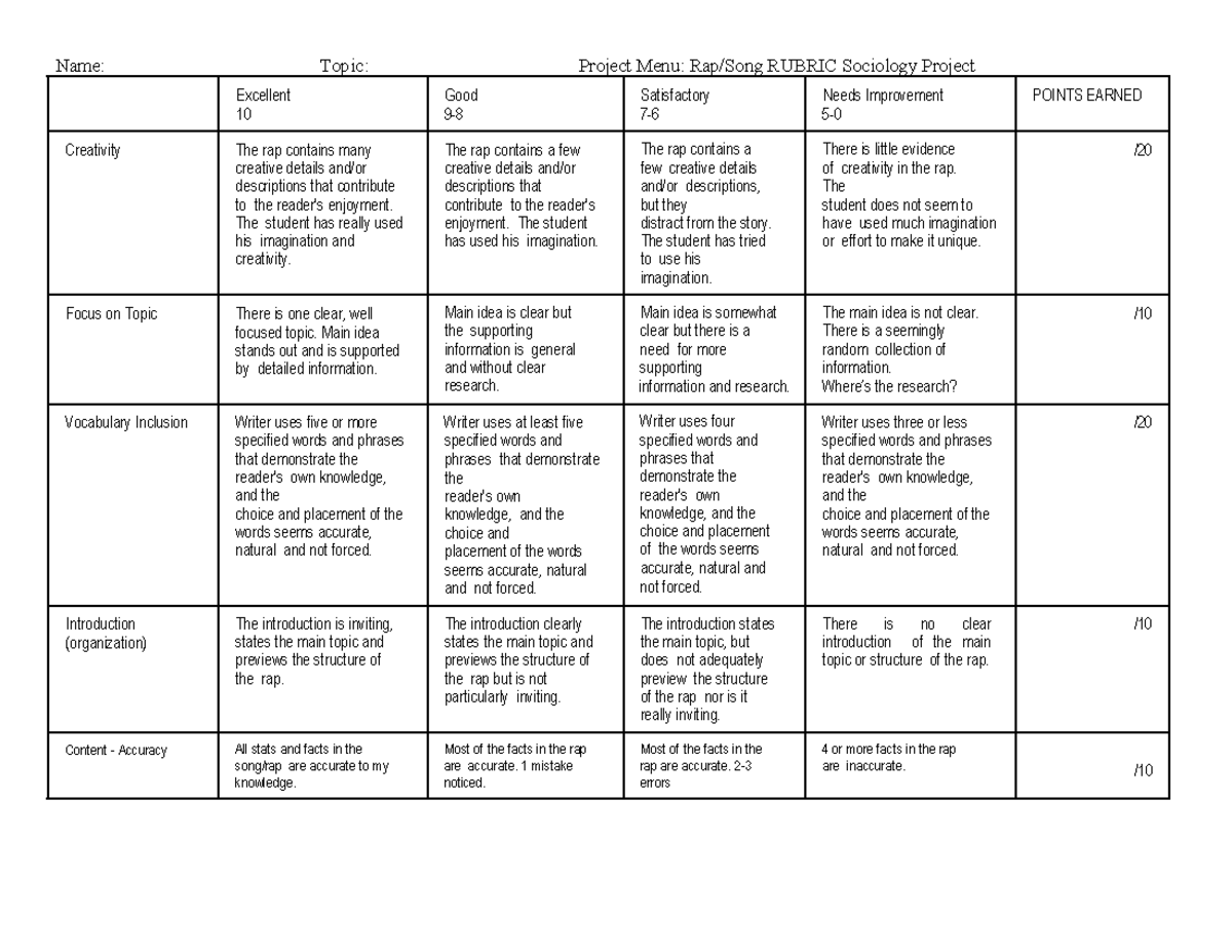 Sociology Rap Rubric - Name: ______________________ Topic ...