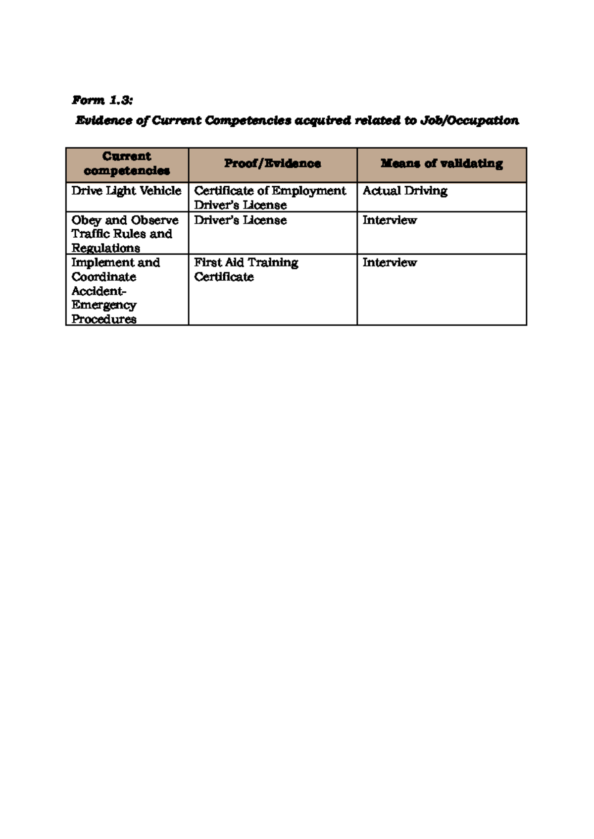Form-1 - CBLM for driving - Driving NC II - Form 1: Evidence of Current ...