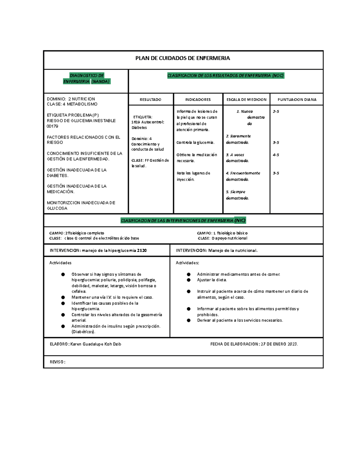 Place diabetes - PLAN DE CUIDADOS DE ENFERMERIA ENFERMERIA DIAGNOSTICO ...