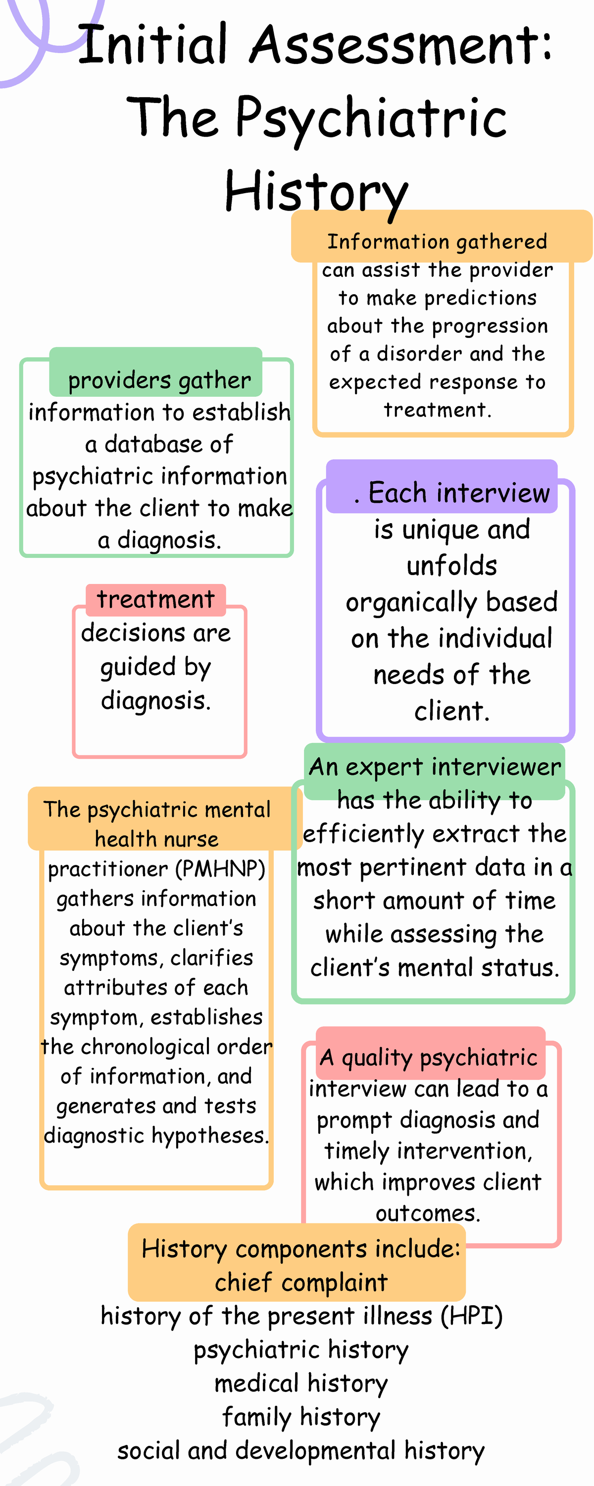 Initial Assessment The Psychiatric History - Initial Assessment: The ...