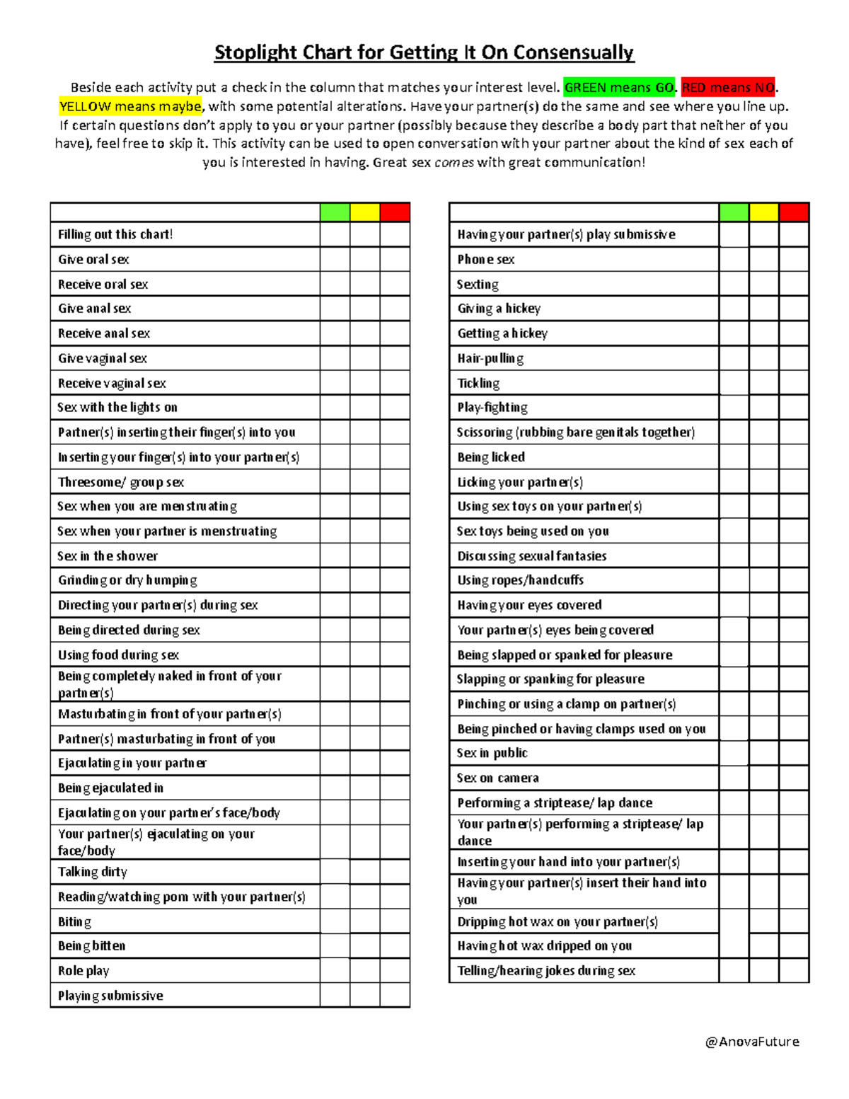Stoplight Chart - Gender identity - @AnovaFuture Stoplight Chart for ...