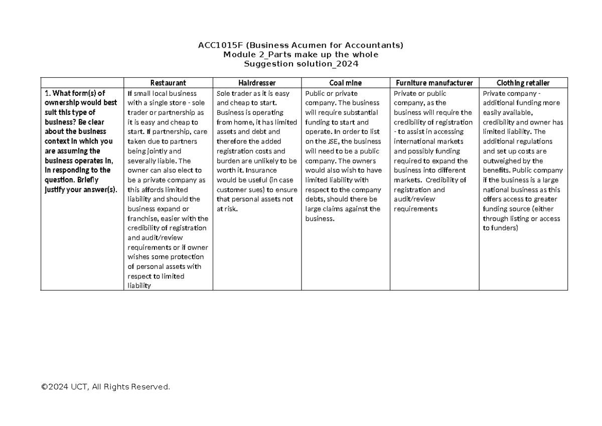Module 2 Suggested Tutorial solution - Copy - ACC1015F (Business Acumen ...