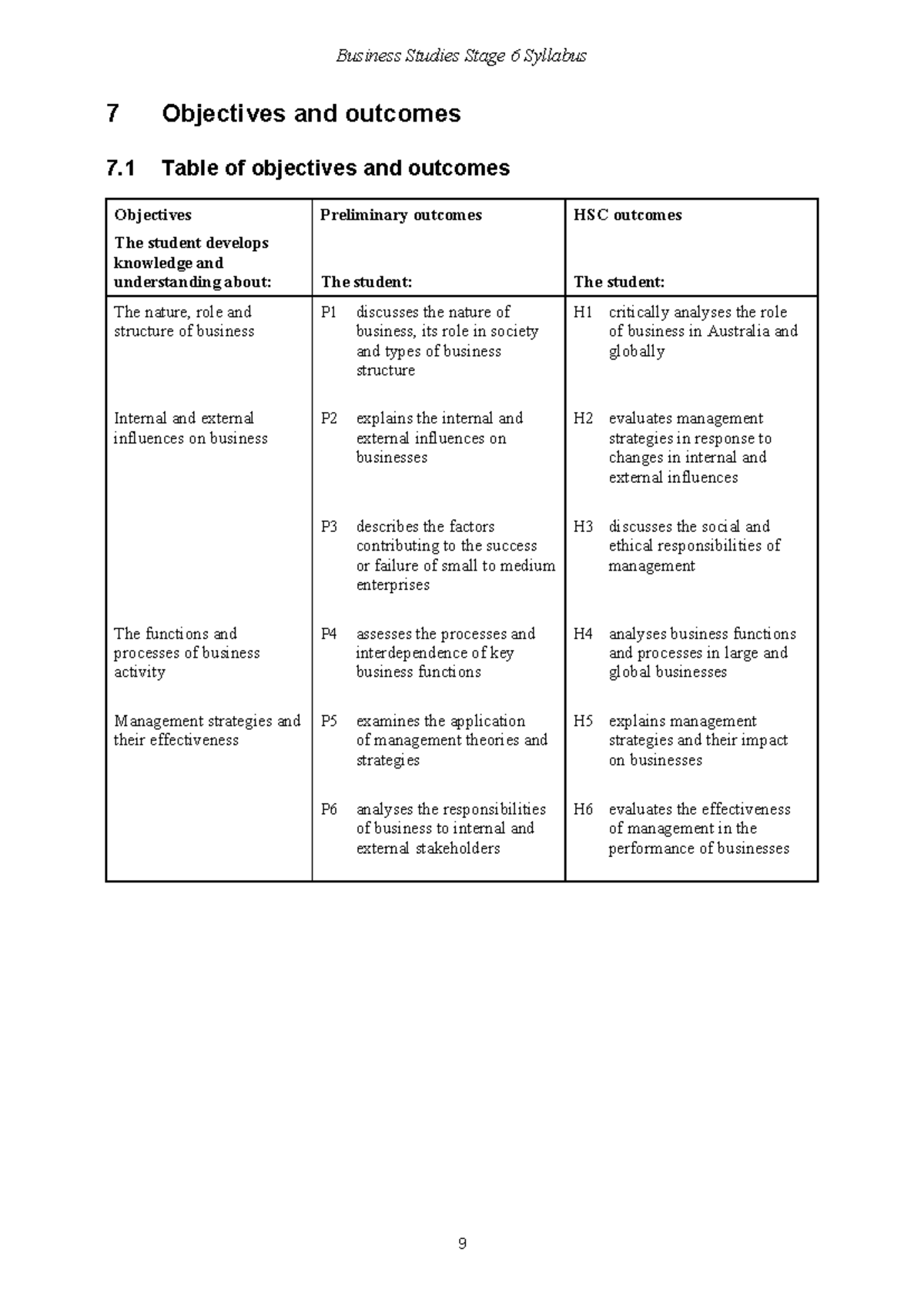 Preliminary Pages - Business Studies Syllabus - 7 Objectives and ...