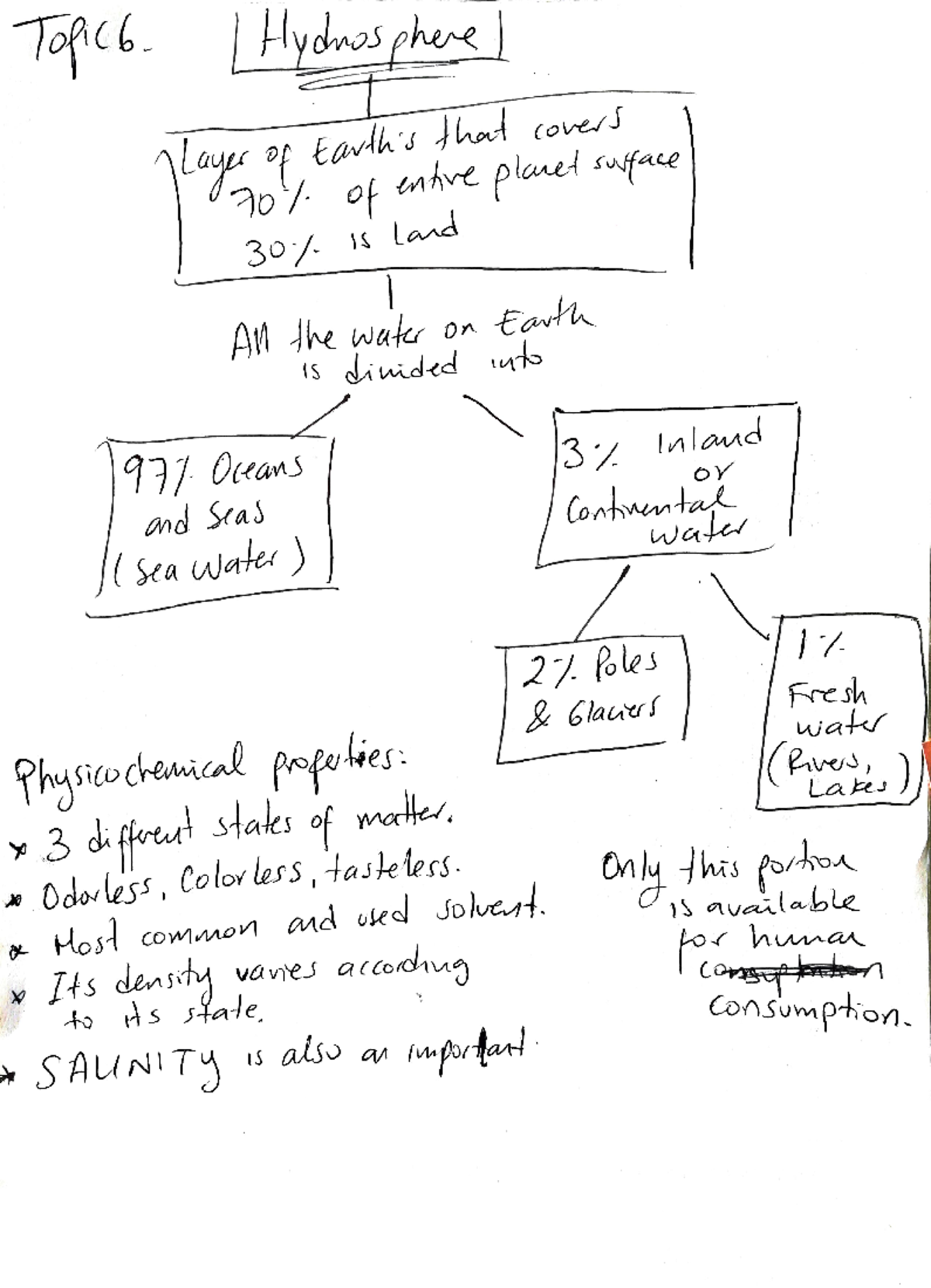 Topic 6. The Hydrosphere - ToC. Hydmos phee aup o Eavlh'shat covess a ...