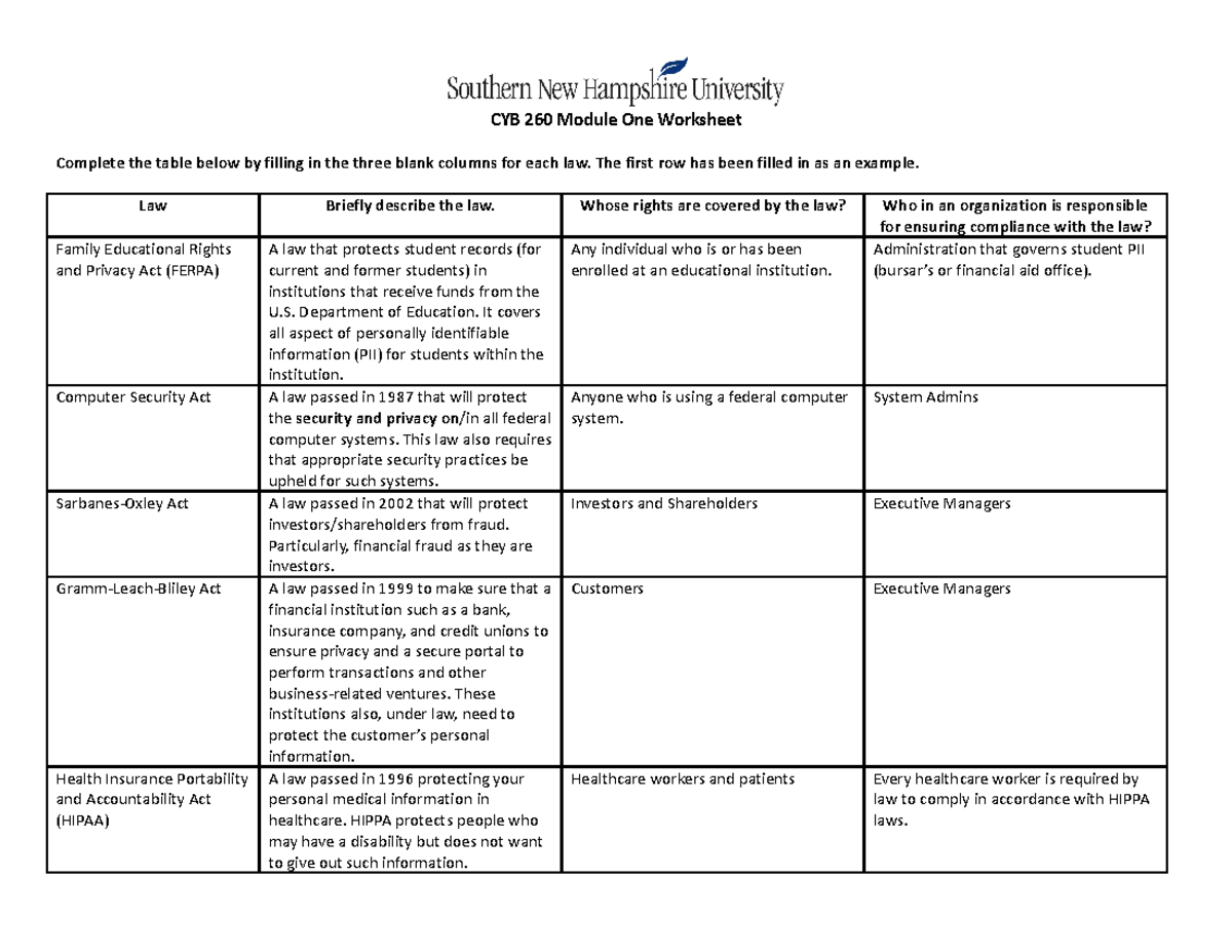 CYB 260 Module One Worksheet Activity - CYB 260 Module One Worksheet ...