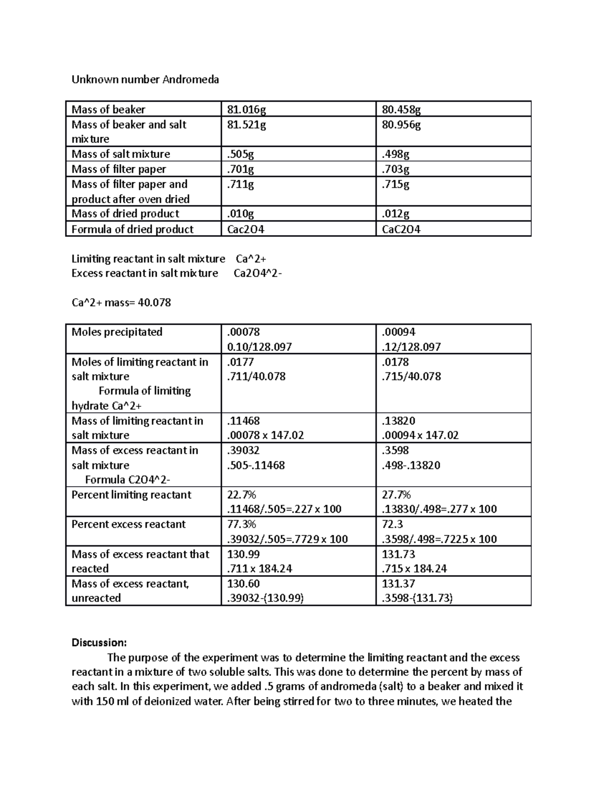 Limiting reactant post lab - Unknown number Andromeda Mass of beaker 81 80 Mass of beaker and ...