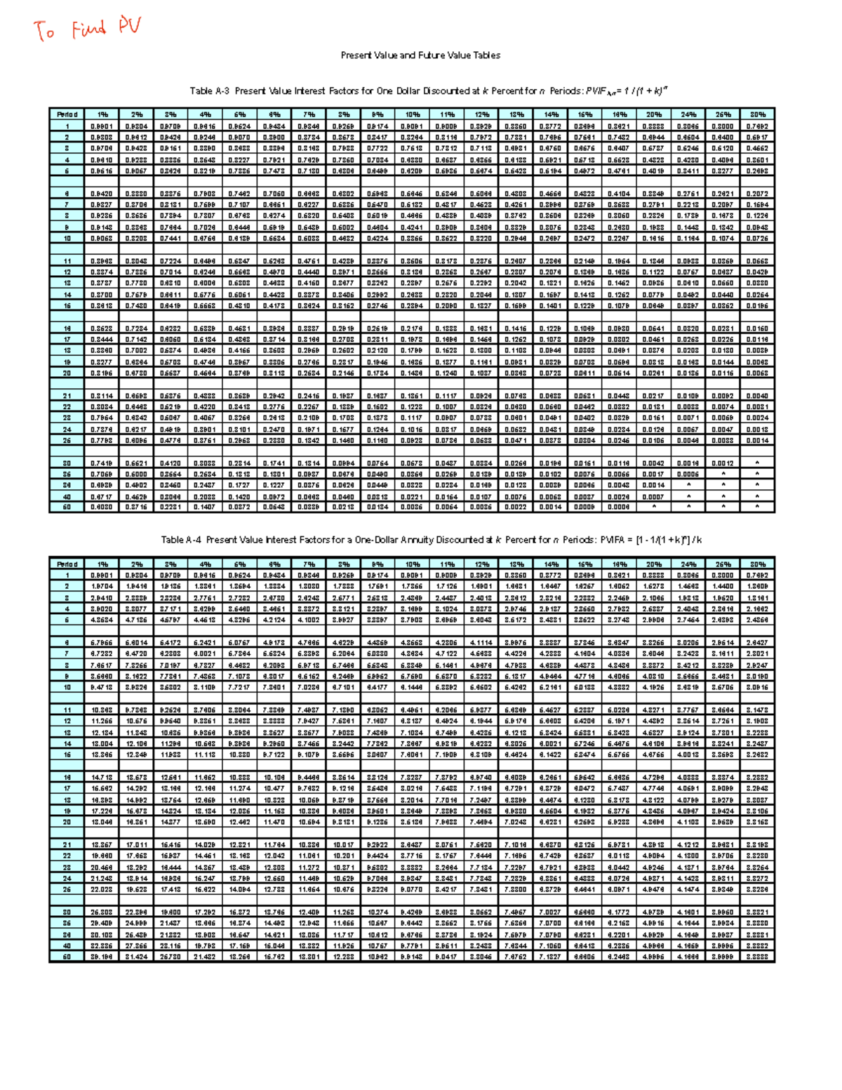 Present/future values tables - Present Value and Future Value Tables Table A-3 Present Value ...