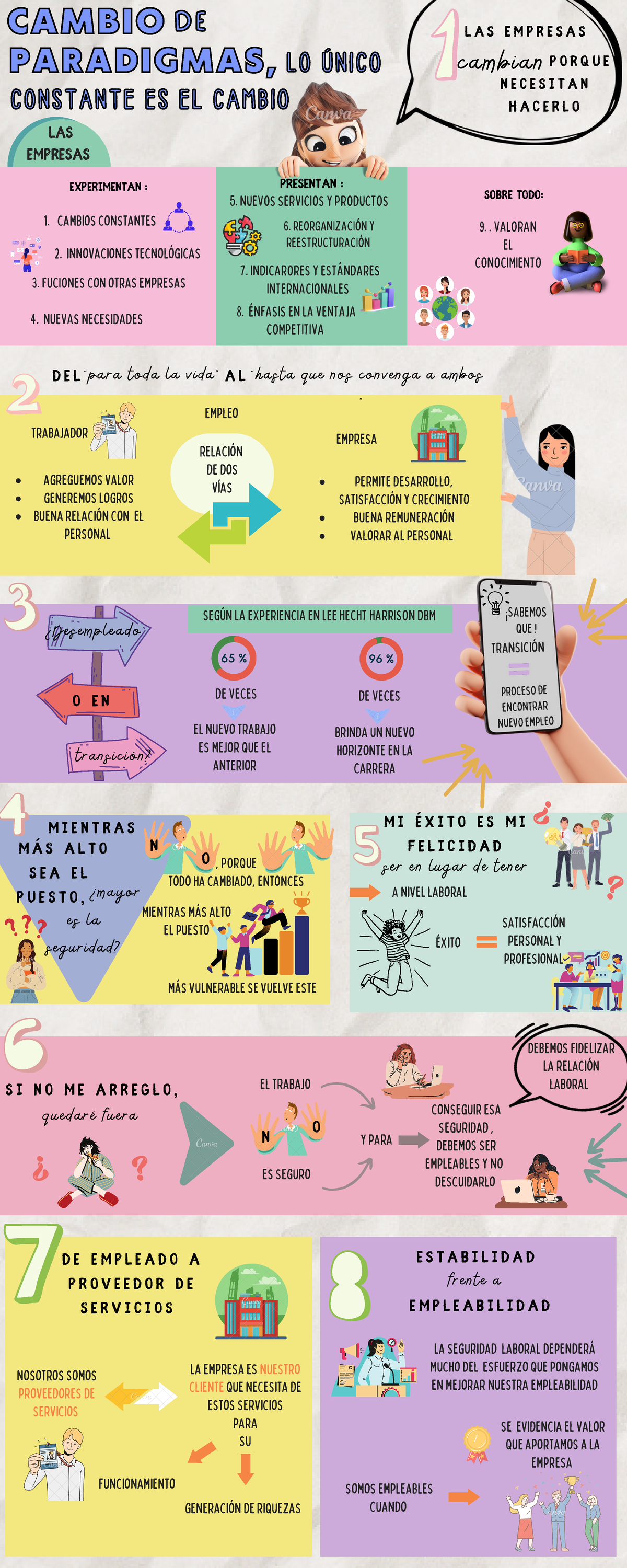 Cambio DE Paradigmas lo único constante es el cambio - CONSTANTE ES EL ...