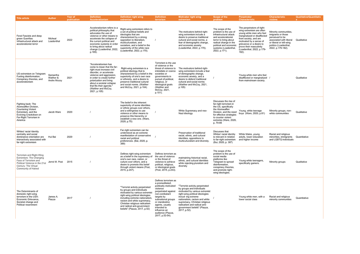 Data Extraction Sheet - Title article Author Year of publication ...