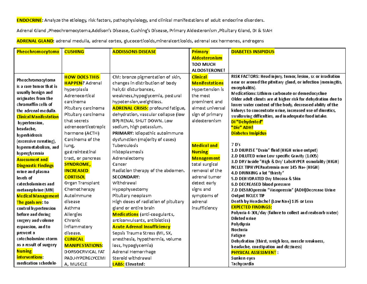 Endocrine chart - ENDOCRINE: Analyze the etiology, risk factors ...